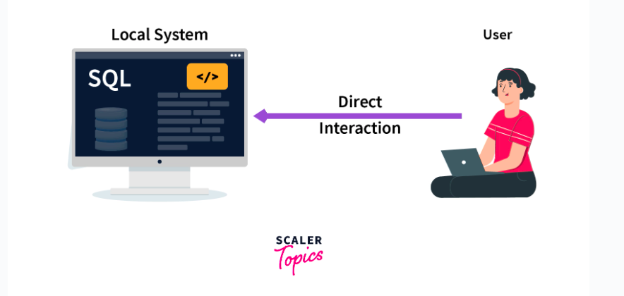 One_Tier_Architecture - My notes 🧑🏻‍💻